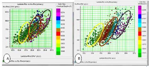 Cross Plots Of Lambda Rho And Mu Rho Download Scientific Diagram