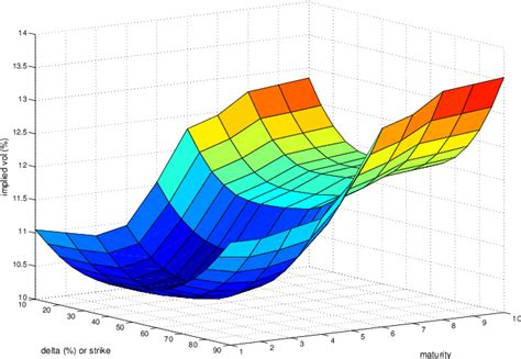 Figure 11 From Symmetries And Pricing Of Exotic Options In LÉvy Models