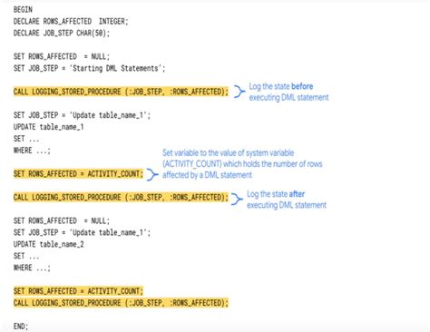 Namrata Shah On Linkedin Monitoring Sql Scripts With Bigquery