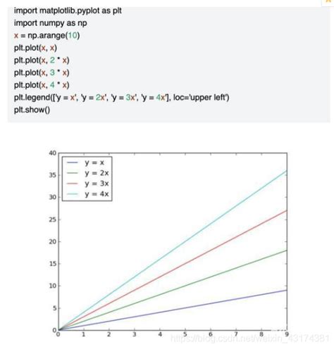 Python画多条线在一个图里python怎么将多个线放到一个图 Csdn博客 Python画多条线在一个图里python怎么将多个线放到一个图 Csdn博客