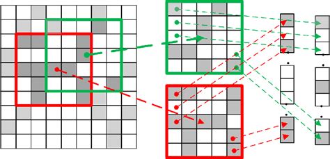 Patch Extraction Detail Left The Gray Shades Represent Pixels Of The