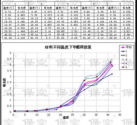 室内温度多少甲醛才会挥发80人不了解 知乎
