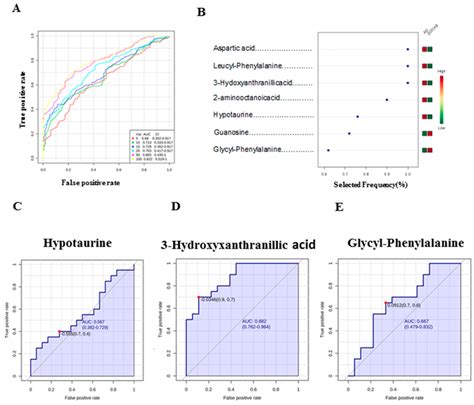 Flowchart Of The Metabolomics Workflow Lc Liquid Chromatography