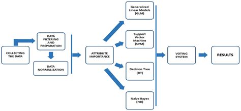 10 Dynamic Adjustment Of Parameters And Constants Download Scientific Diagram