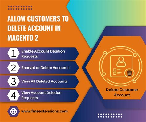 Simon Walker On Linkedin Magento Magento2 Magento2extensions Newmodule Newextension