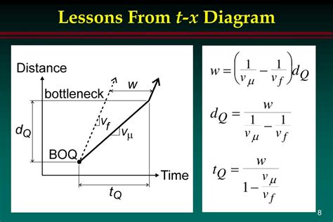 Ppt Using The Input Output Diagram To Determine The Spatial And