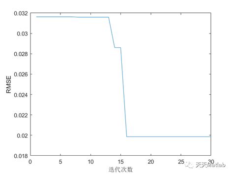 【lstm回归预测】基于黏菌算法优化长短时记忆sma bilstm风电数据预测（含前后对比）附matlab代码 csdn博客