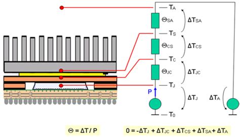 Signal Integrity And Board Design For Xilinx Fpgas Techsource Systems