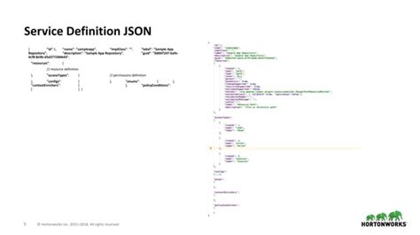Overview Of New Features In Apache Ranger Pptx Technology And Computing