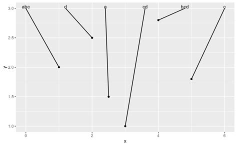 Nudge Labels To New Positions Position Nudge To Ggpp