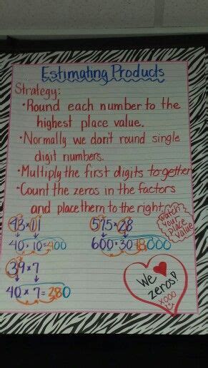 Estimating Multiplication Products Anchor Chart