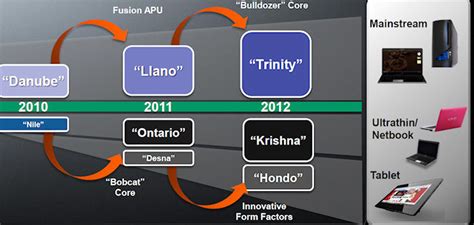 AMD Launches Lowest Power Fusion Chips Yet CPU News HEXUS Net