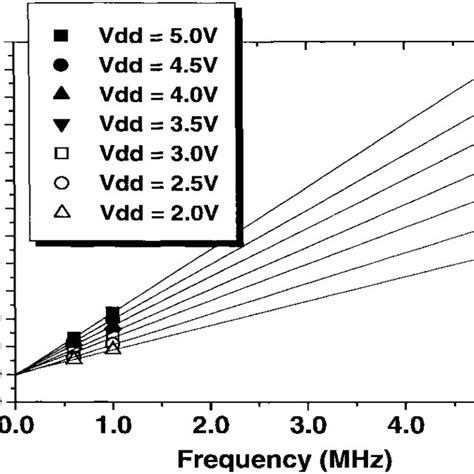 Pdf A Simple Method For On Chip Sub Femto Farad Interconnect Capacitance Measurement