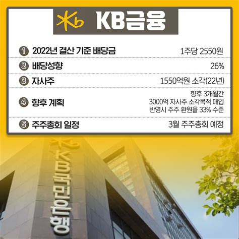 카드뉴스 주주환원 화답한 은행들 주주들 반응은 주주경제신문