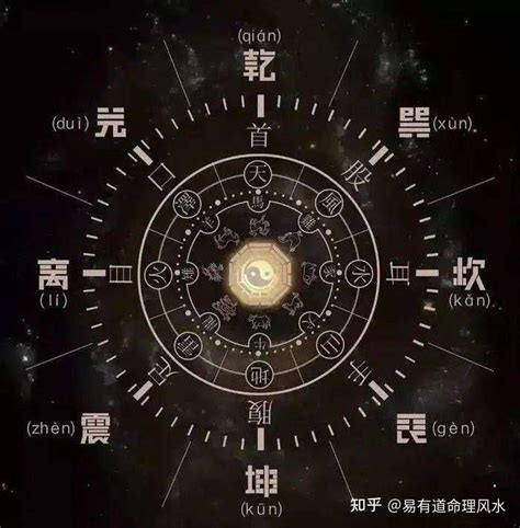 什么是东四宅和西四宅 知乎