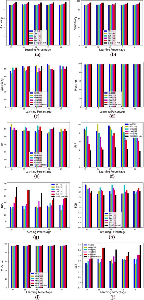 Analysis Of Performance Using Benchmark Datasets For The Online Download Scientific Diagram