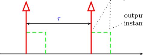 External Timing Parameters Download Scientific Diagram