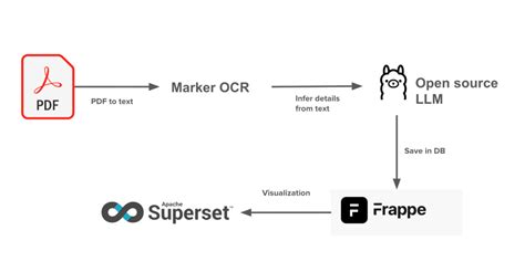 Enhancing Superset With Custom Logic Image Integration And Url Parameterization Project Tech4dev
