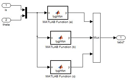 8 Simulink Model Of 3 Phase Reference Currents Download Scientific Diagram