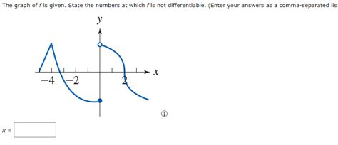 Solved The Graph Of F Is Given State The Numbers At Which F Chegg Com