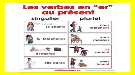 Conjugating Regular And Irregular Verbs Ppt