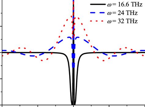 First Order Correlation Function G 1 Download Scientific Diagram