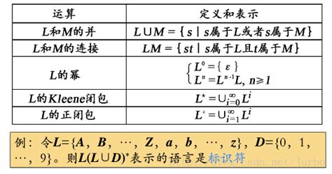 编译原理（2）：文法和语言 字母表 语言 字符串之间的关系 csdn博客