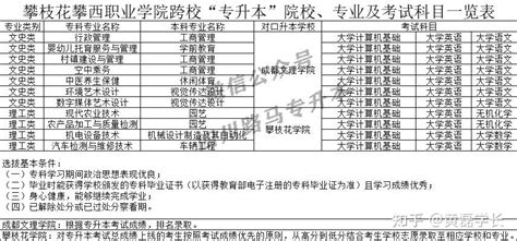 攀枝花攀西职业学院2023年跨校“专升本”院校、专业及考试科目 知乎