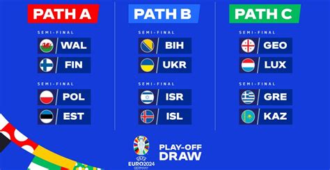 Плей оф Євро 2024 У Боснії і Герцеговині паніка наш суперник упевненій в змові на користь