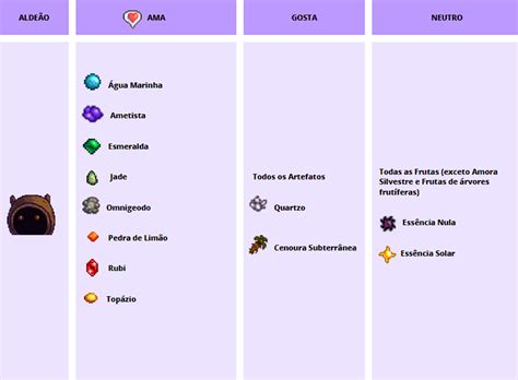 Lista Dos Presentes An O Stardew Valley Cozywithmi