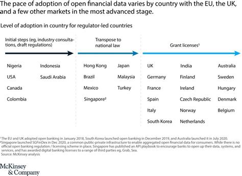 Thinslices On Linkedin Openbanking Fintech Innovation