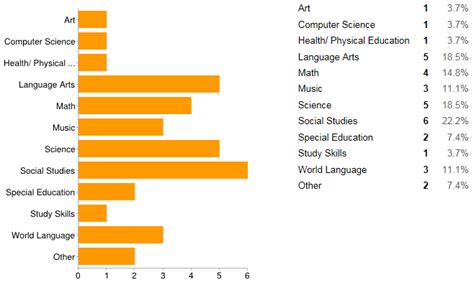 Action Plan Methodology Natalie Mculminating Project
