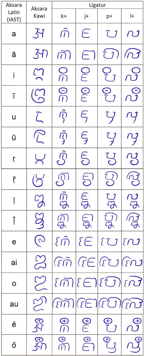 Kawi 301 Vowels Kawi 301 Vowels