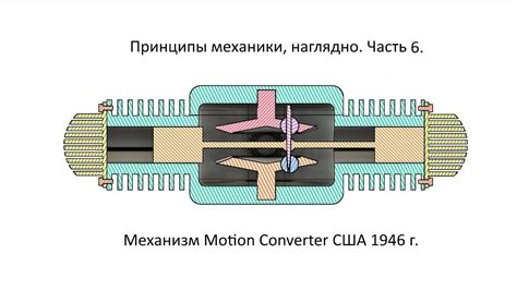 Возвратно-поступательный механизм, как сделать своими руками