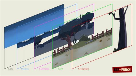 2d Bone Animation In Unity Unity Connect