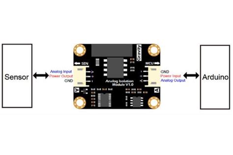 Gravity Analog Signalisolator Opencircuit