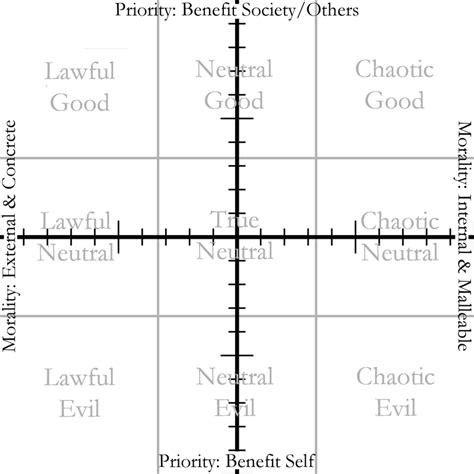 Gaming Resources Dandd Alignments Rabid Haberdashery