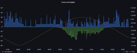 option to not show negative altitude values · issue 54 · fetzerch grafana sunandmoon datasource