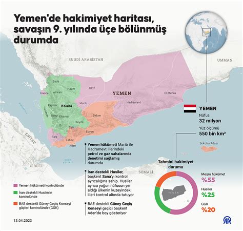 Yemende Hakimiyet Haritası Savaşın 9 Yılında üçe Bölünmüş Durumda