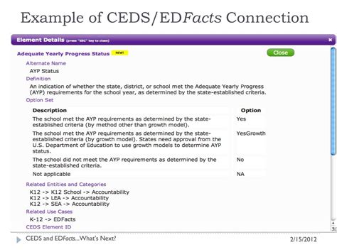 Ppt Common Education Data Standards Ceds And Ed Facts â€¦what â€™ S Next Powerpoint