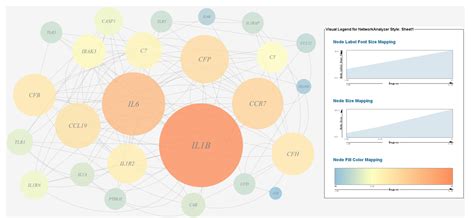 Figure 3 From Dual Rna Seq Unveils Pseudomonas Plecoglossicida Htpg Gene Functions During Host