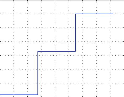 C C Simulation Values Download Scientific Diagram