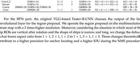 The Architecture Of Improved Vgg Download Scientific Diagram