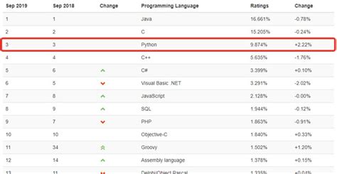 Python — популярный язык программирования Rgb