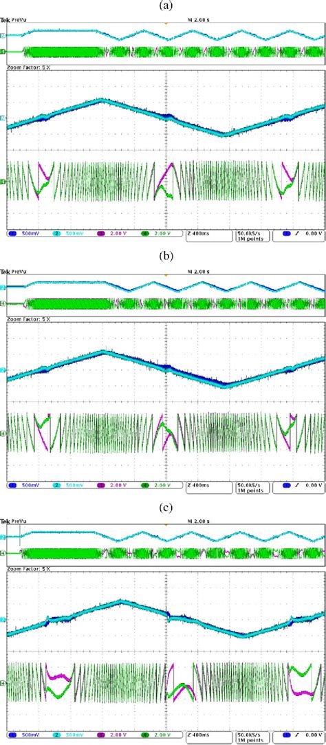 Figure 7 From Advantages Of Square Root Extended Kalman Filter For
