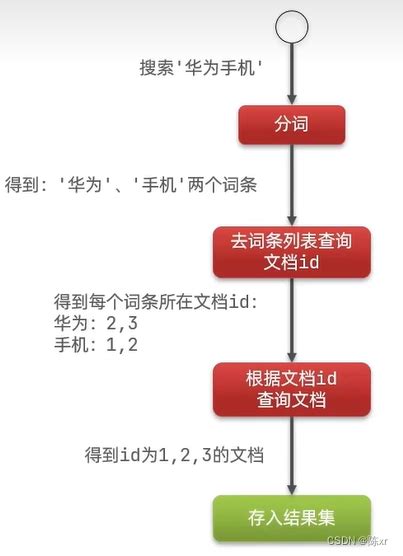 2024 01 23（mongodbandandelasticsearch）mongodb Elk Csdn博客