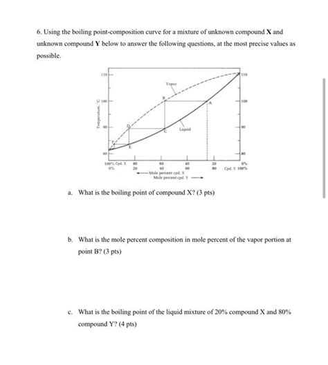solved 6 using the boiling point composition curve for a