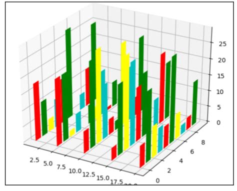 【愚公系列】《python网络爬虫从入门到精通》040 Matplotlib 概述 腾讯云开发者社区 腾讯云