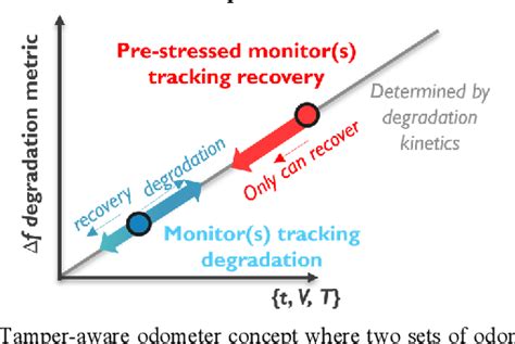 figure 1 from demonstration of chip overclock detection by employing