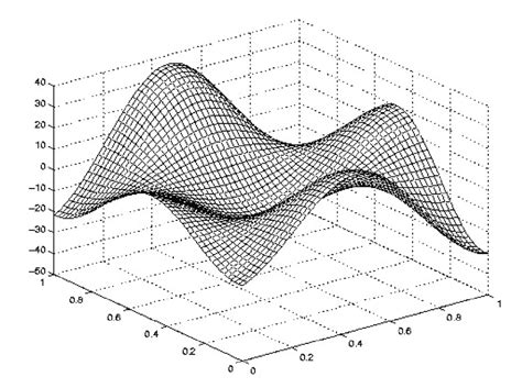 The Function F Considered In Example Download Scientific Diagram